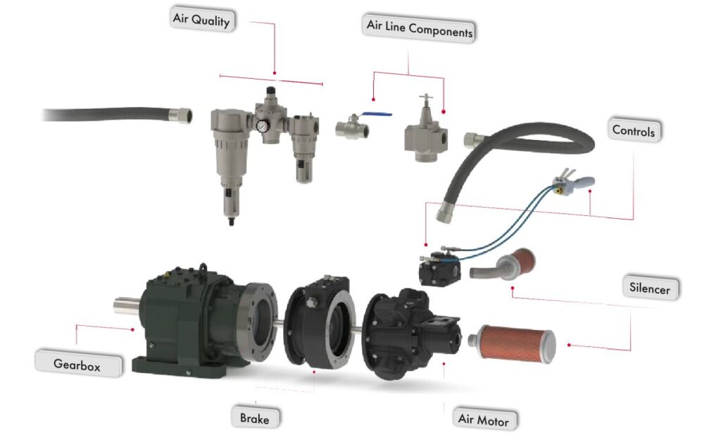 Resources | Pneumotor Inc. • Globe Air Motors